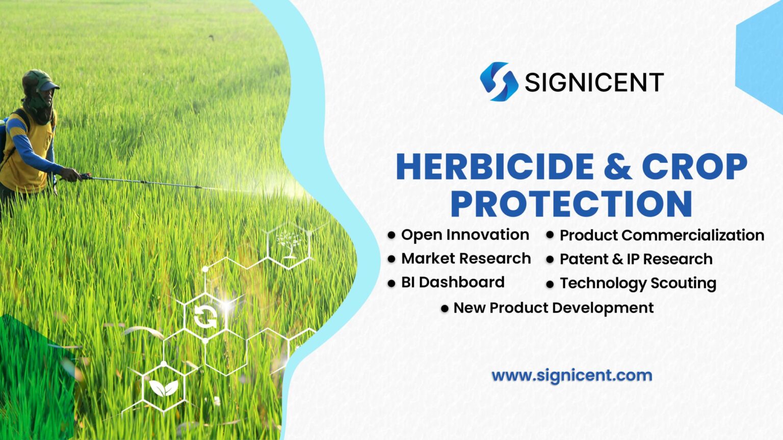Herbicide Market & Crop Protection Report: Technological & Product ...