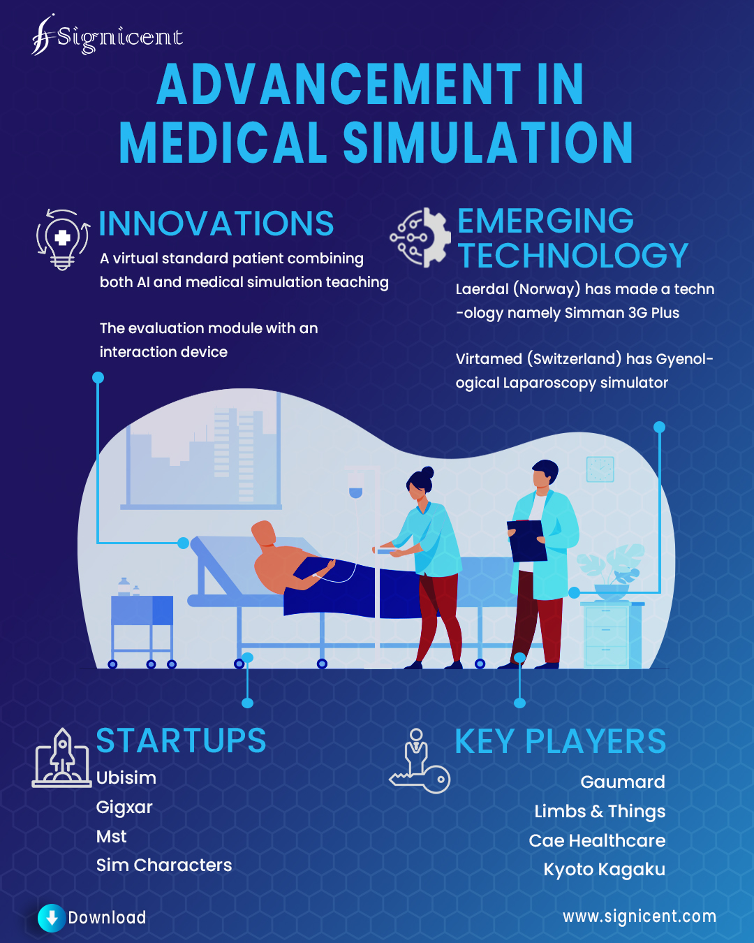 Advancements in Medical Simulation: Innovations, Competition ...